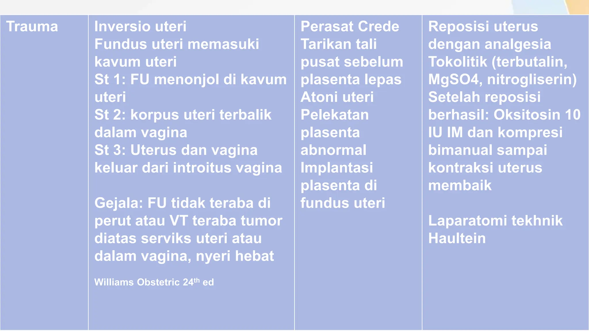 KEGAWATDARURATAN OBSTETRI Avicena.pptx