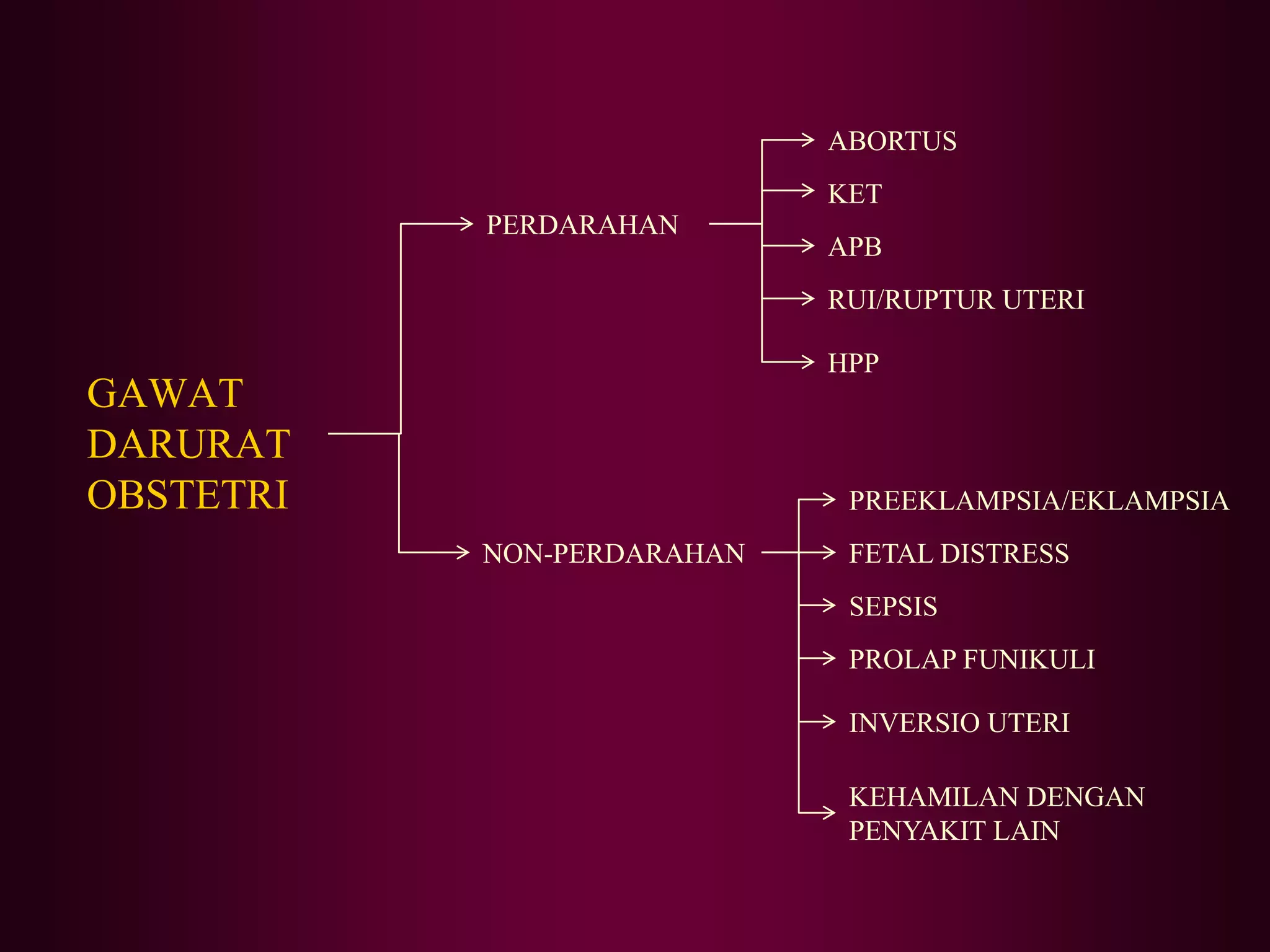 Kegawatdaruratan obstetri dr ryan_spog | PPTX