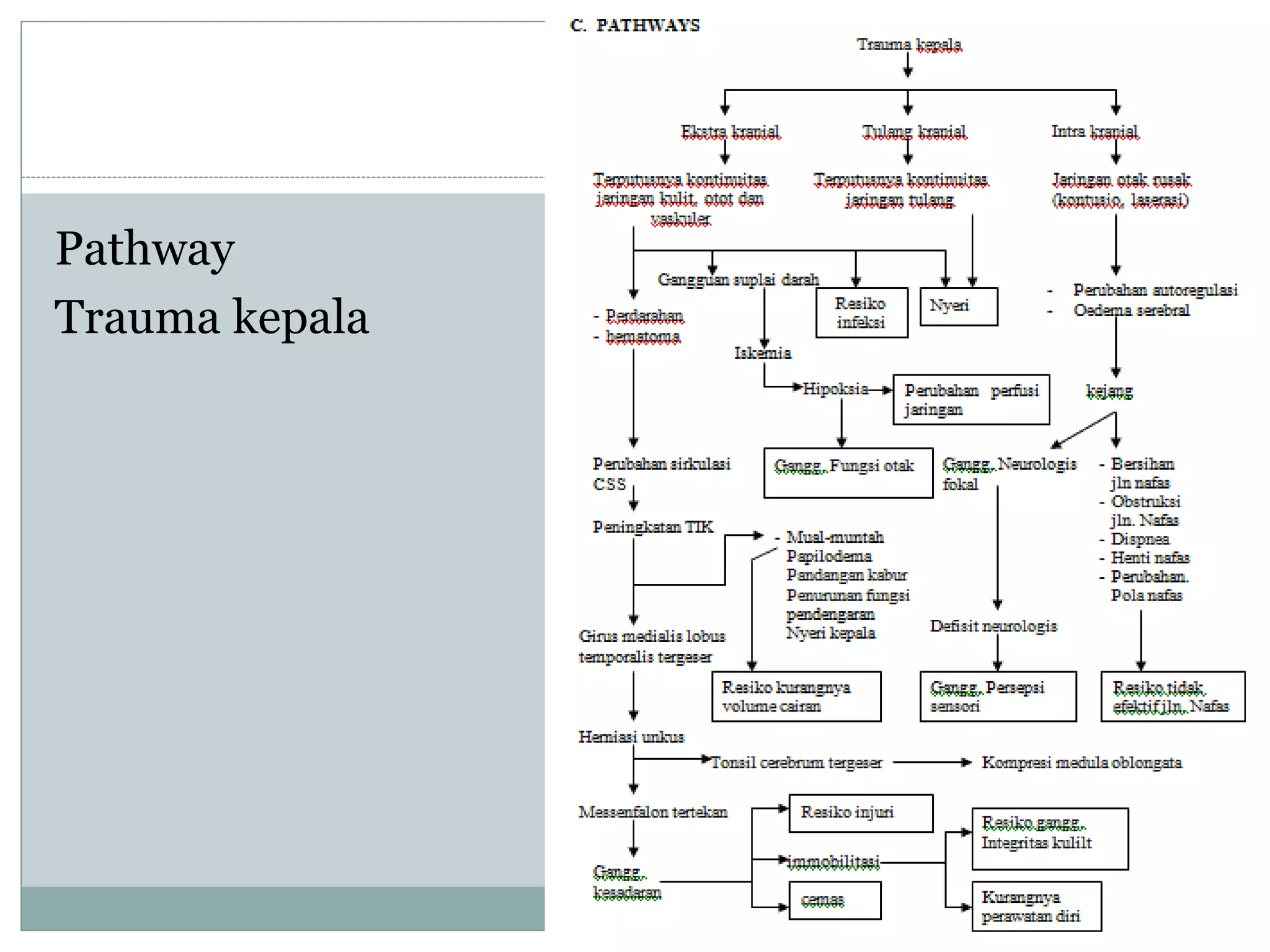Kegawatdaruratan pada sistem persyarafan trauma kepala & cedera | PPTX