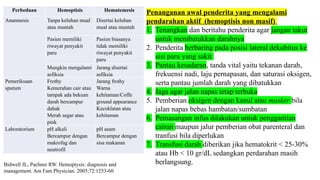 KEGAWATDARURATAN PARU DAN NEBULIZER dr Surya Sujana, Sp.P.pptx