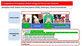 KEGAWATDARURATAN PARU DAN NEBULIZER dr Surya Sujana, Sp.P.pptx