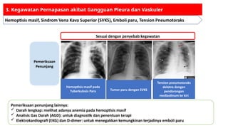 KEGAWATDARURATAN PARU DAN NEBULIZER dr Surya Sujana, Sp.P.pptx