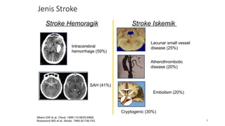 Kegawatdaruratan Stroke Darurat_Stroke.pptx
