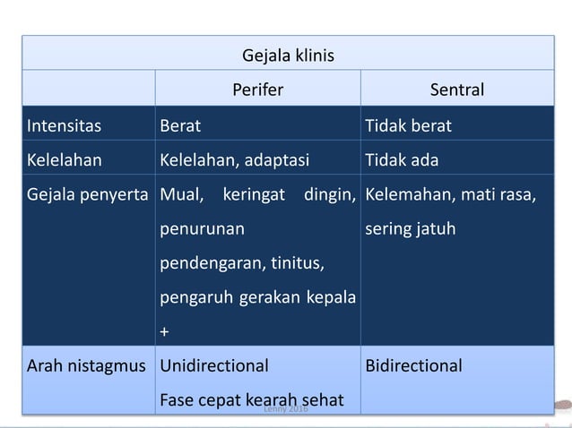 KEGAWATDARURATAN THT-KL- edit 2016.pptx