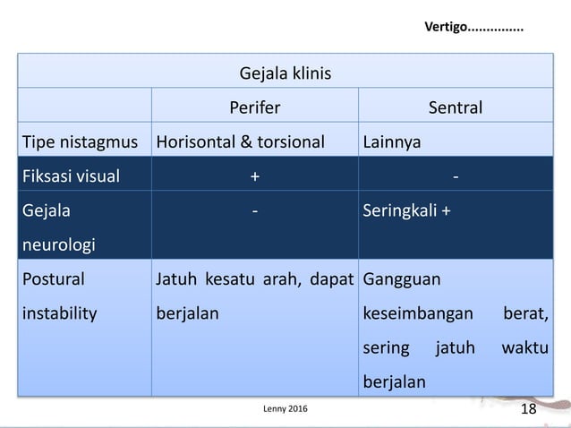 KEGAWATDARURATAN THT-KL- edit 2016.pptx