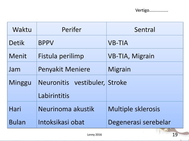 KEGAWATDARURATAN THT-KL- edit 2016.pptx