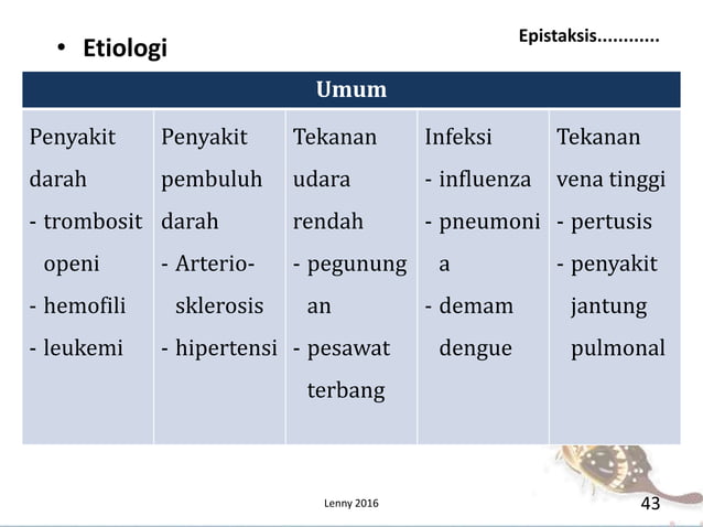 KEGAWATDARURATAN THT-KL- edit 2016.pptx