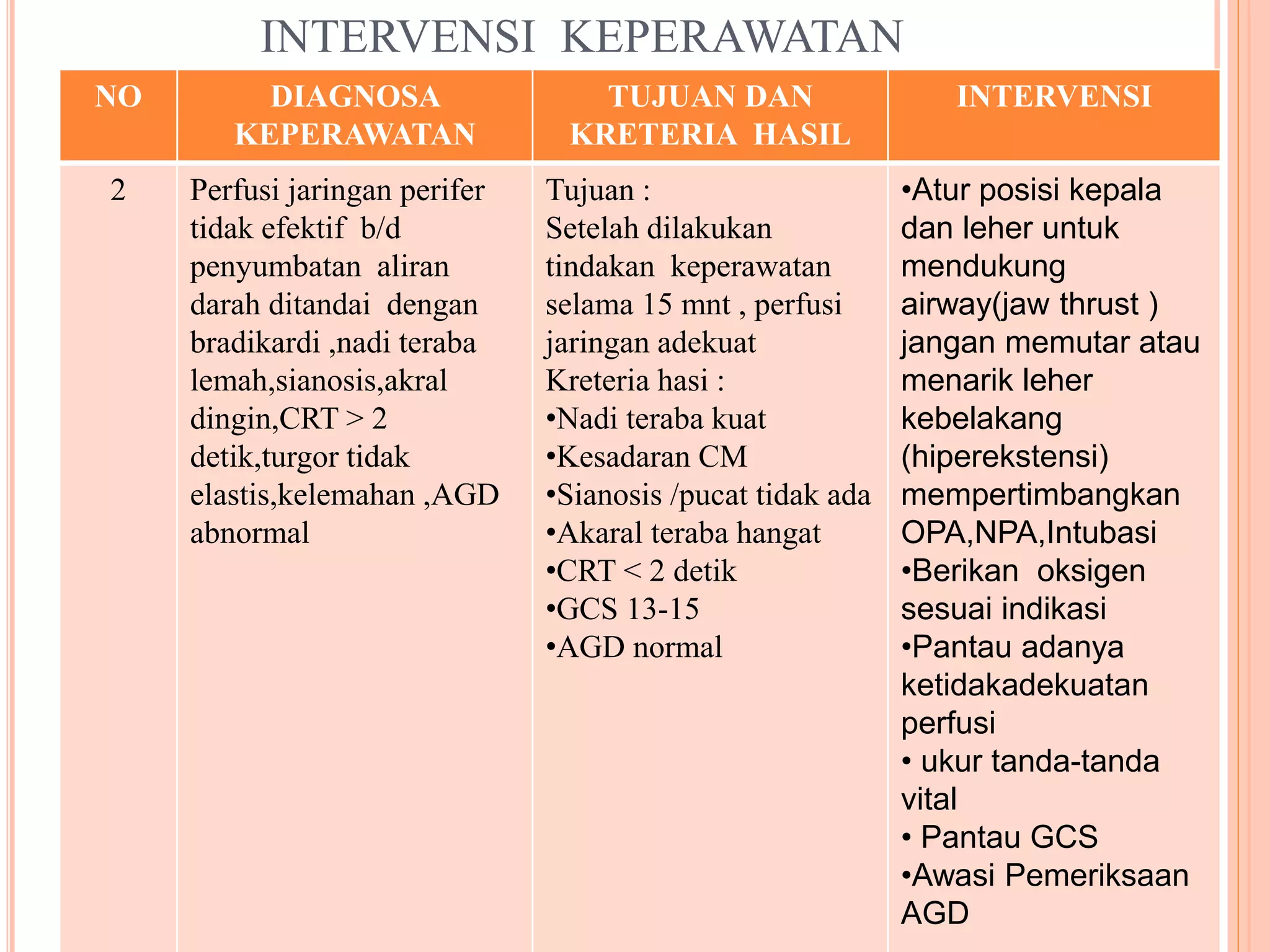 Asuhan keperawatan gawat darurat trauma spinal | PPTX