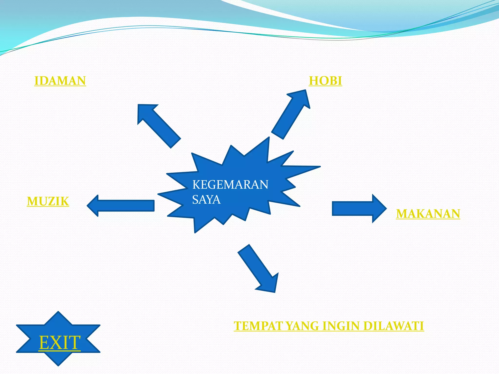 Kegemaran saya | PPTX