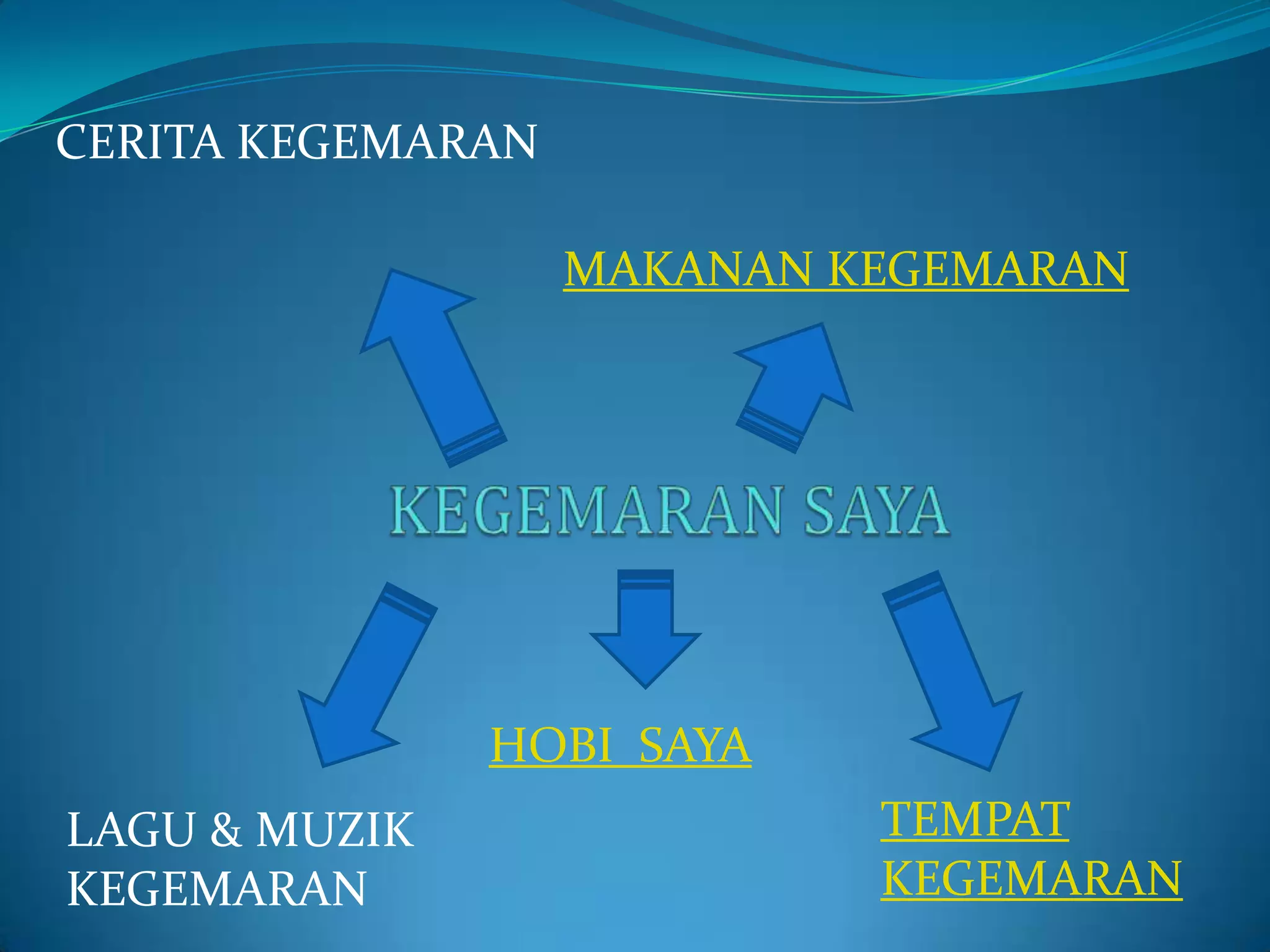 Kegemaran saya | PPTX