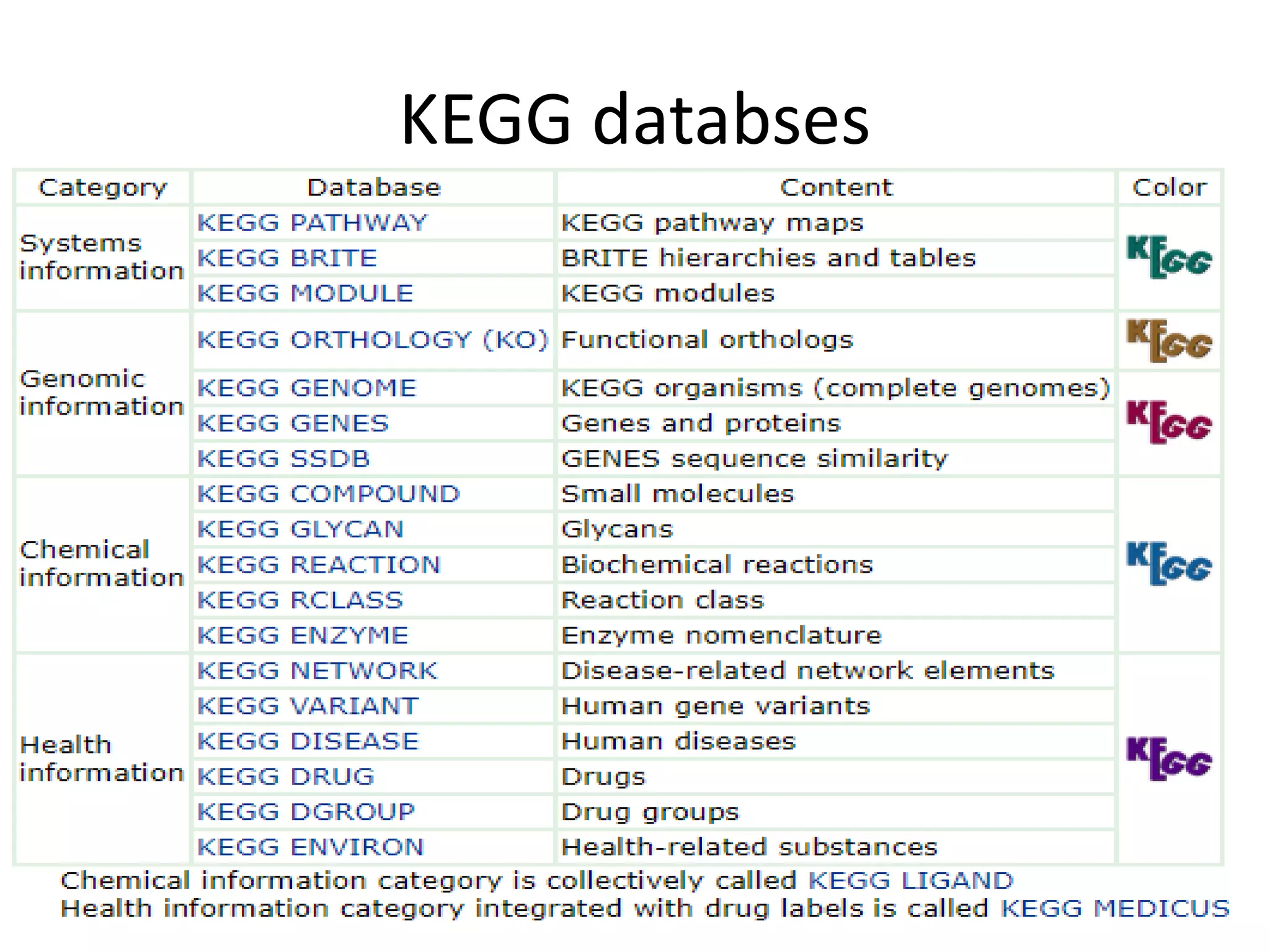 Kegg databse | PPTX