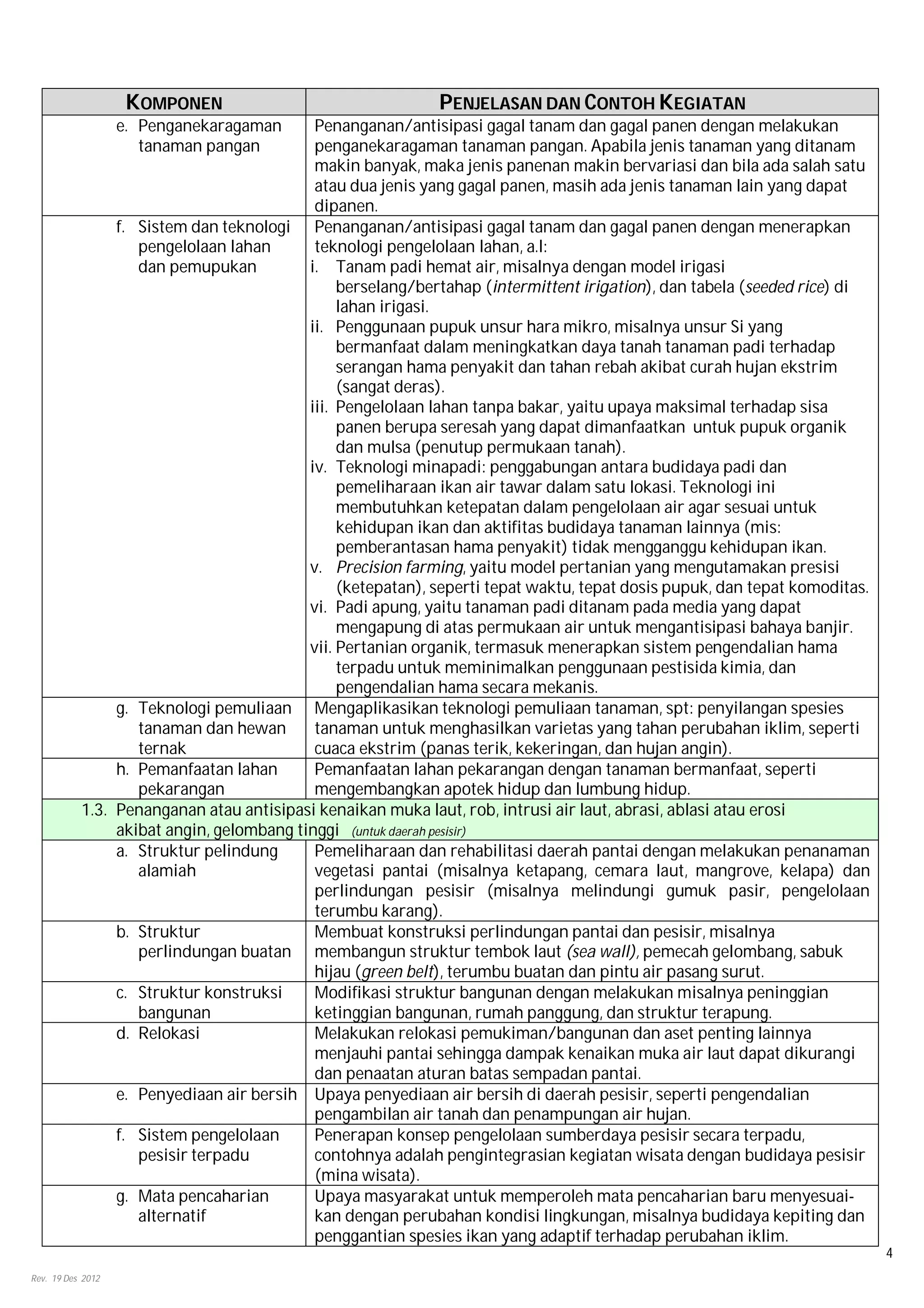 Kegiatan pro klim | PDF