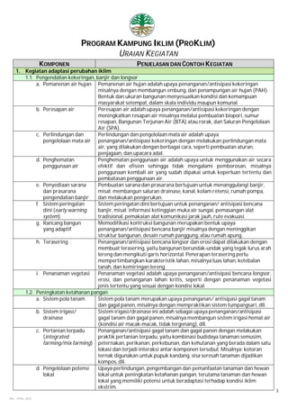 Kegiatan pro klim | PDF