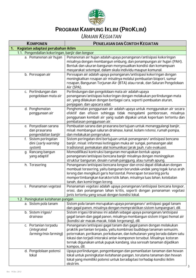 Kegiatan pro klim | PDF