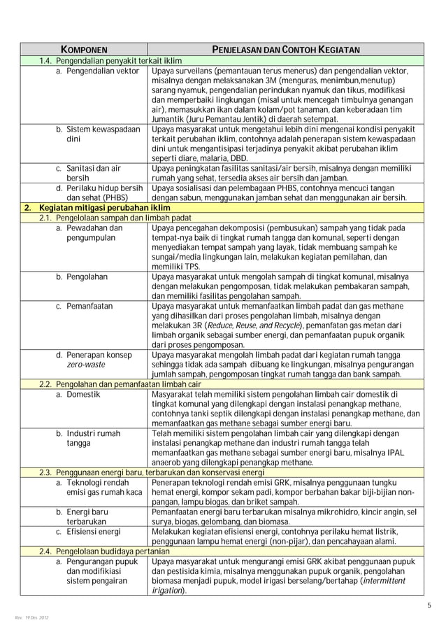 Kegiatan pro klim | PDF