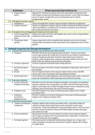 Kegiatan pro klim | PDF