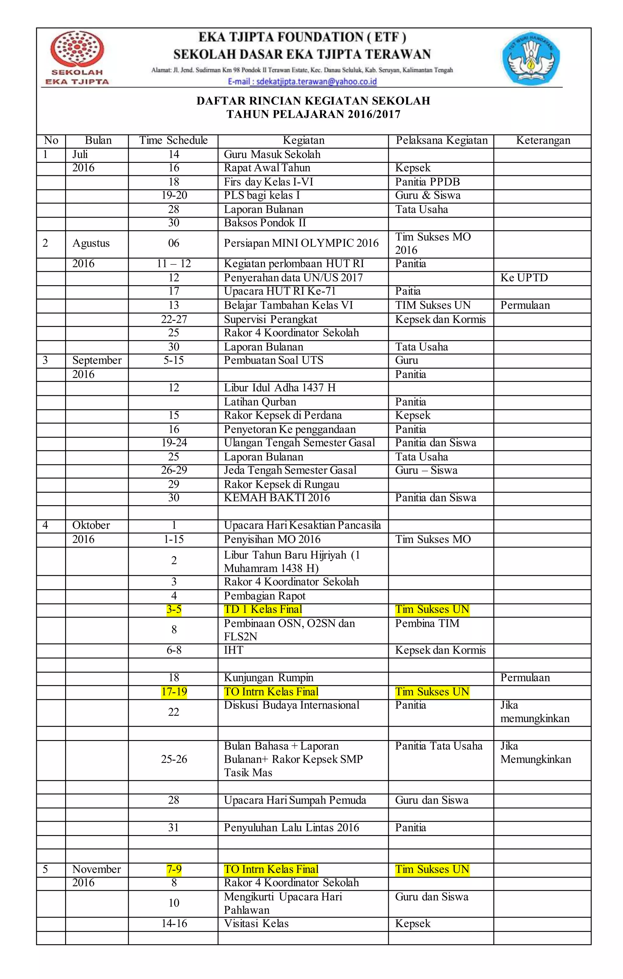 Rincian Kegiatan SD Eka Tjipta Terawan tahun Pelajaran 2016-2017 | DOC