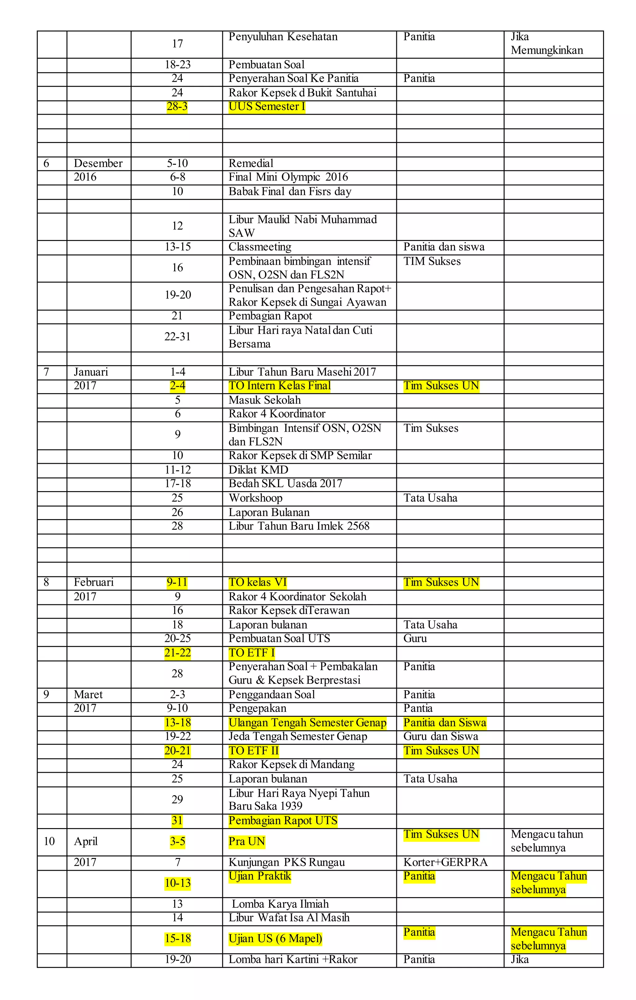 Rincian Kegiatan SD Eka Tjipta Terawan tahun Pelajaran 2016-2017 | DOC