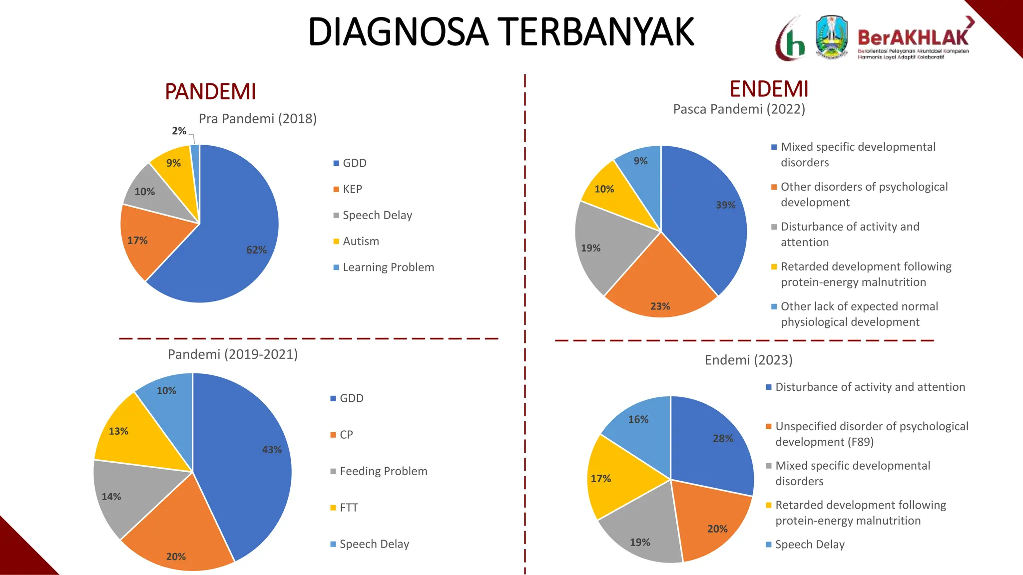 Kegiatan 5. Mei - Paparan Layanan Unggulan RSUD Haji unt MARS-UMS.pptx