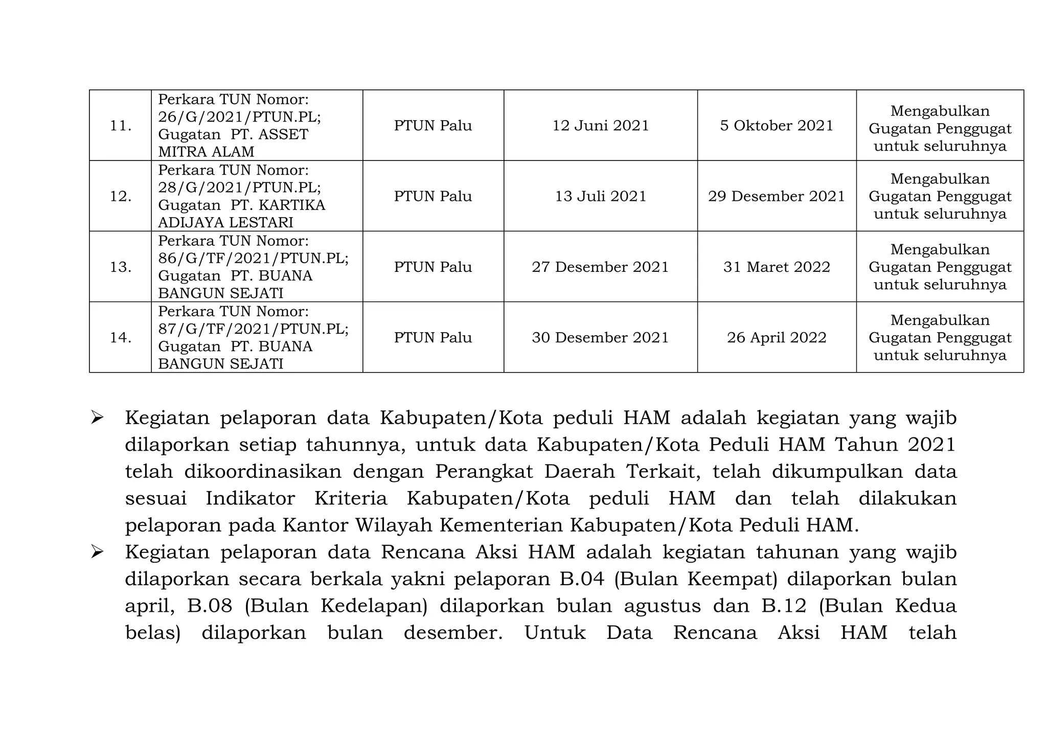 Tuh kegiatan bantuan hukum 2021-2023.docx