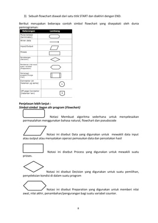 Kegiatan belajar 1 flowchart | PDF