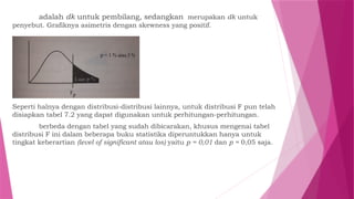 kegiatan belajar 2.pptx kurva nilai nilai F | PPTX