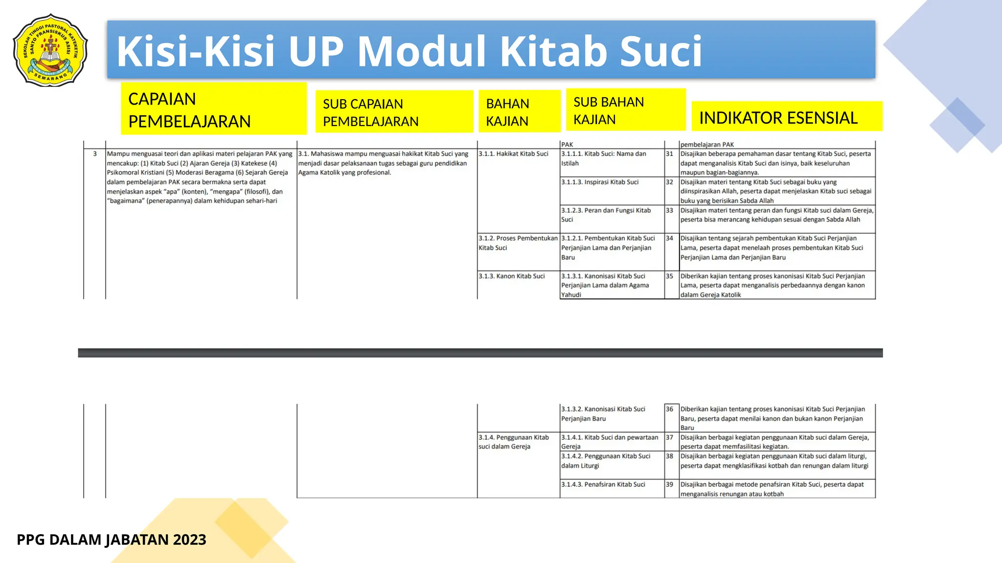 Kegiatan Belajar Kitab Suci - Kegiatan Belajar Kitab SuciKegiatan ...