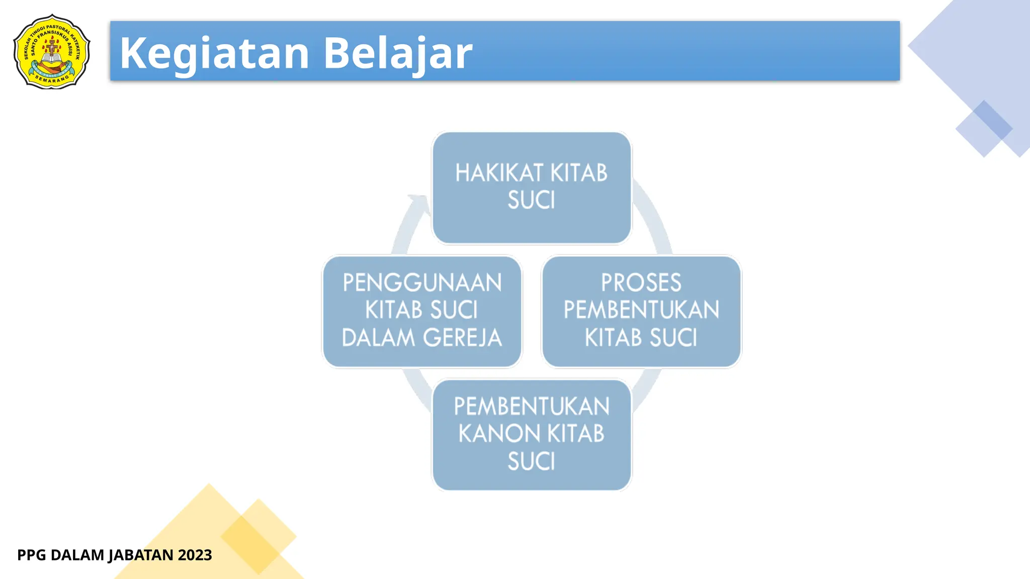 Kegiatan Belajar Kitab Suci - Kegiatan Belajar Kitab SuciKegiatan ...