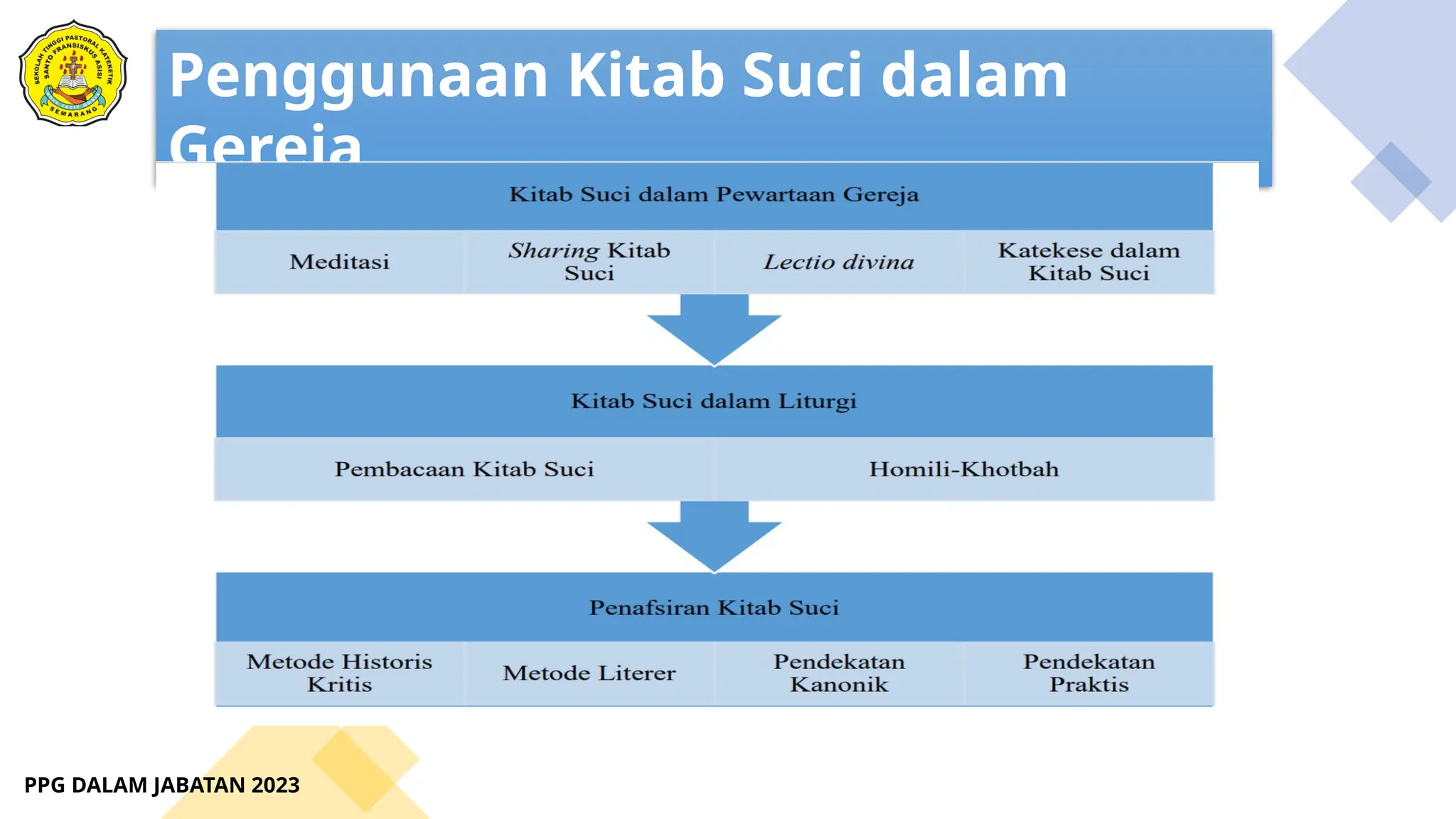 Kegiatan Belajar Kitab Suci - Kegiatan Belajar Kitab SuciKegiatan ...