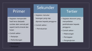 Kegiatan ekonomi utama | PPTX