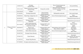 Kegiatan MABIT Tahun 2023.pdf