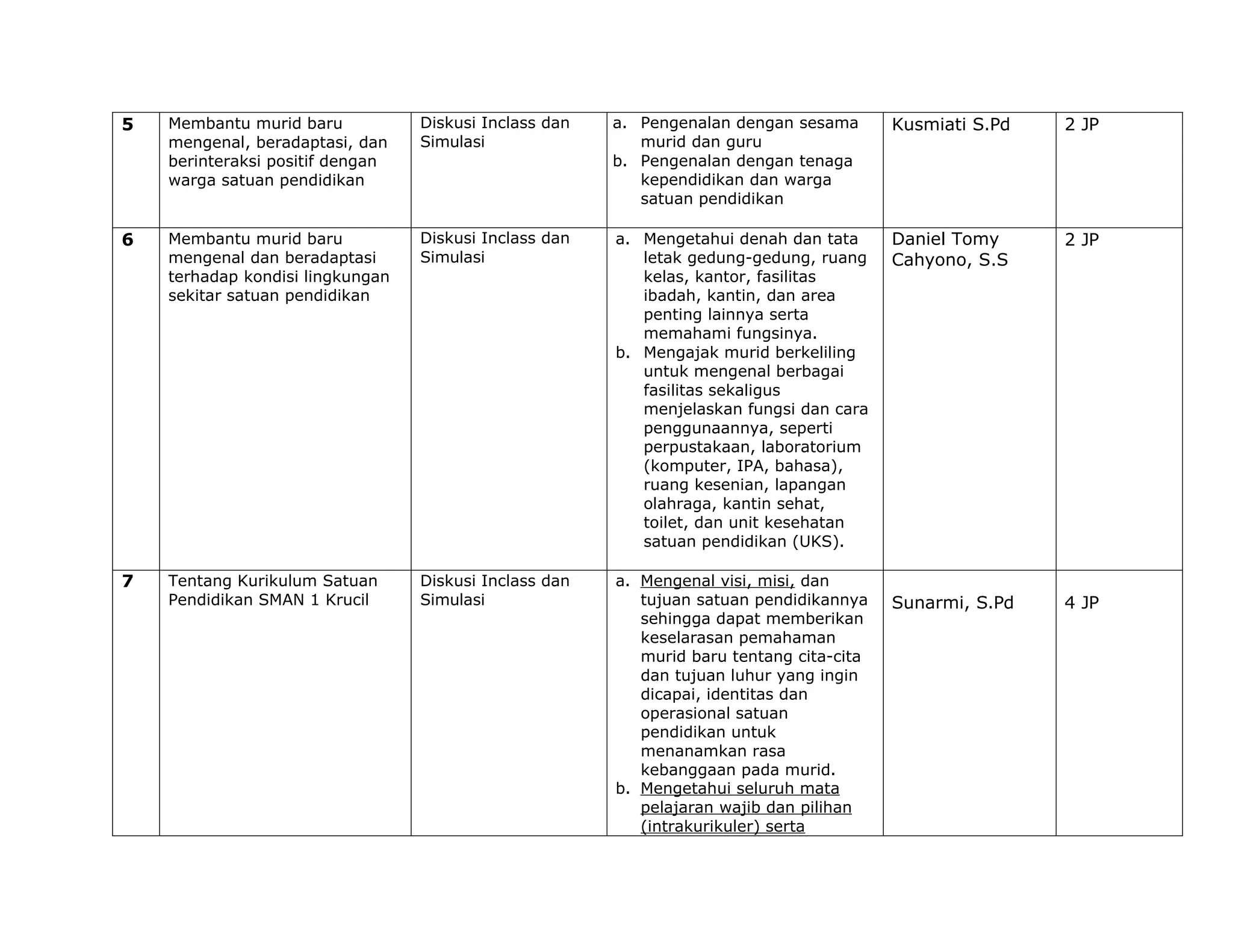 Kegiatan MPLS Ramah SMAN 1 Krucil 2025.docx