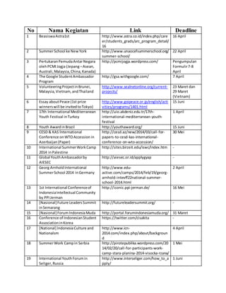 Kegiatan nasional dan internasional | DOCX