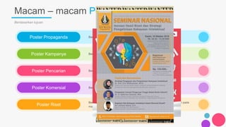 KEGIATAN P5 Poster.pptx