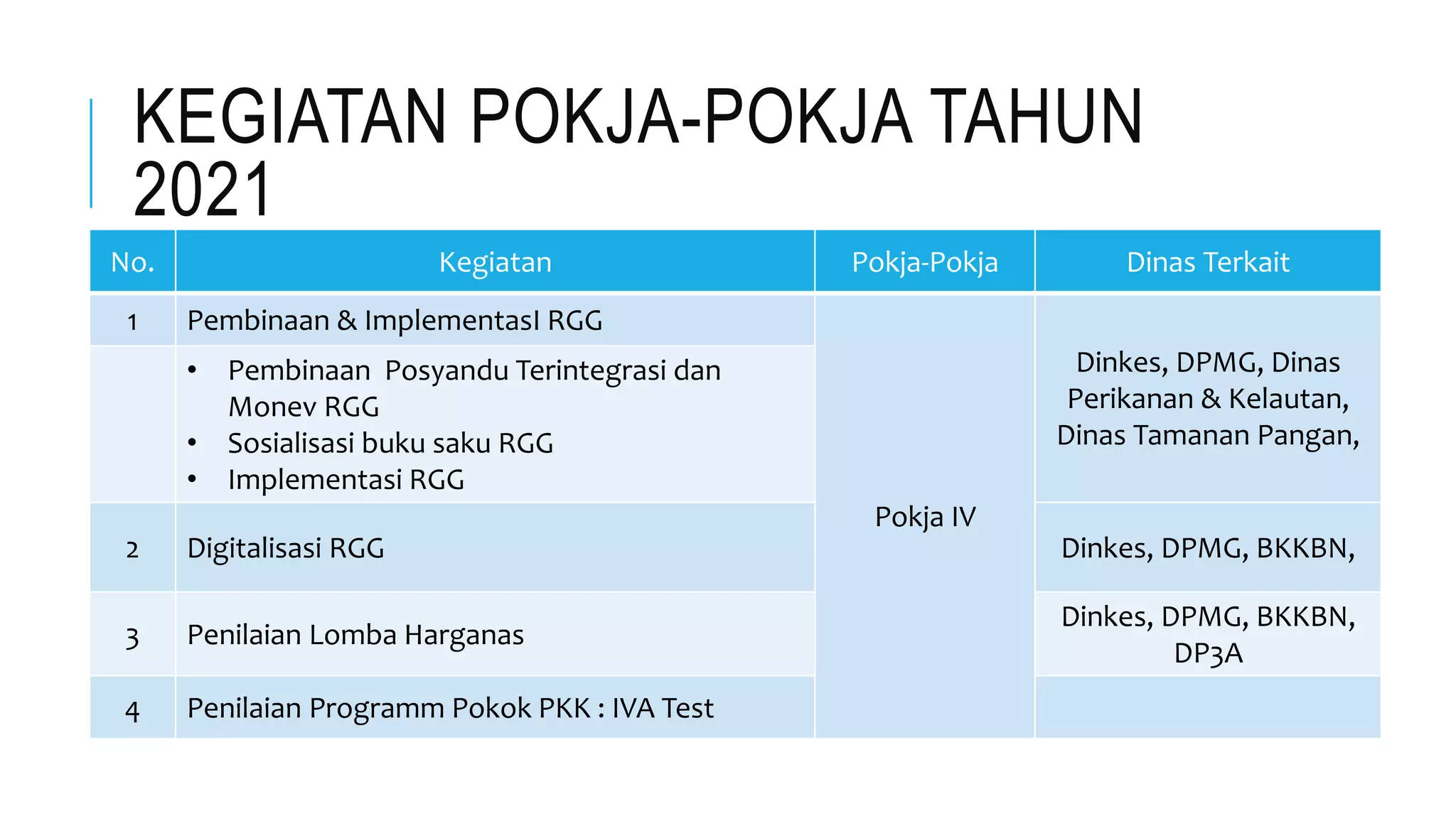 kegiatan PKK 2021-2022.pptx