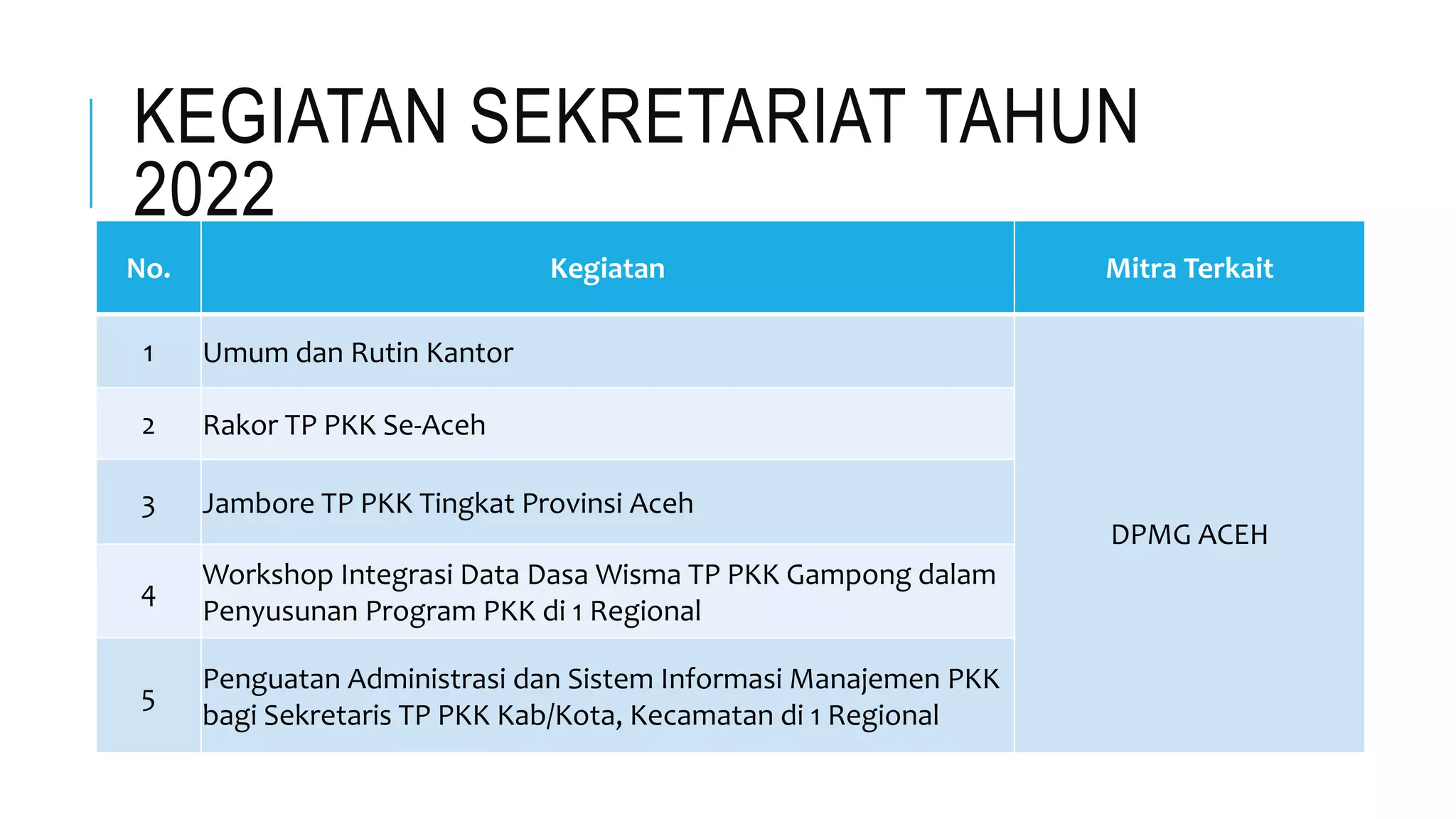 kegiatan PKK 2021-2022.pptx