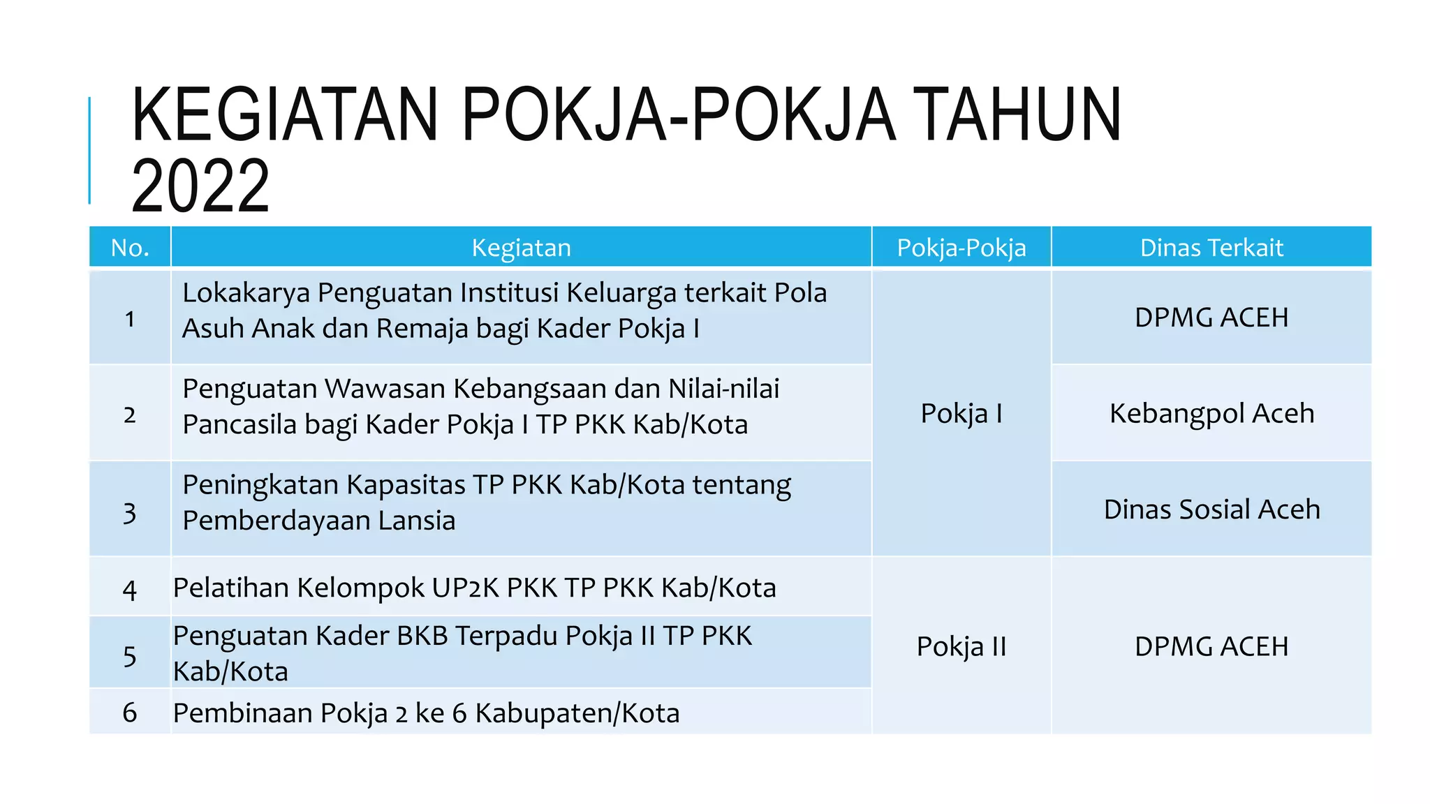 kegiatan PKK 2021-2022.pptx