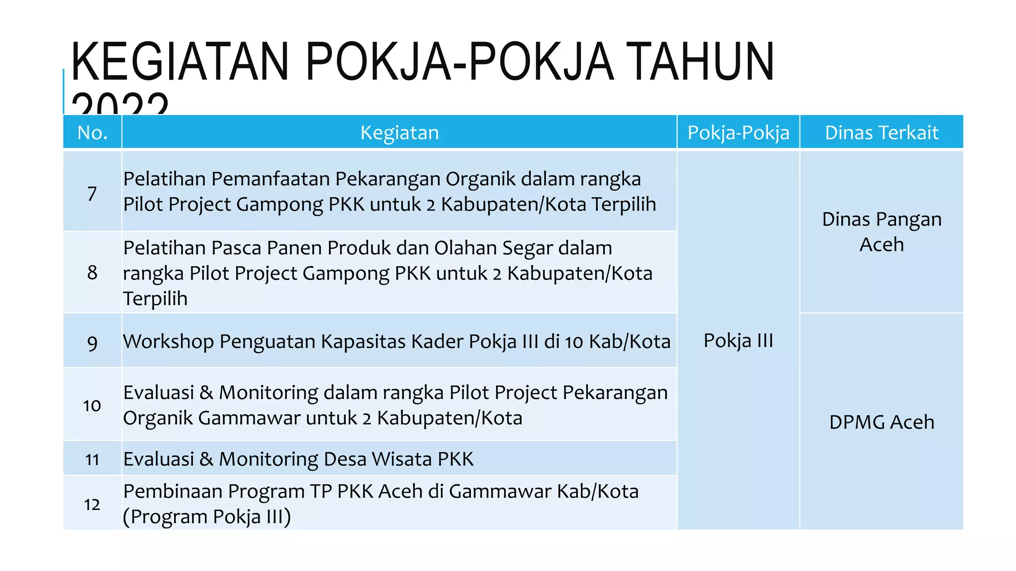 kegiatan PKK 2021-2022.pptx