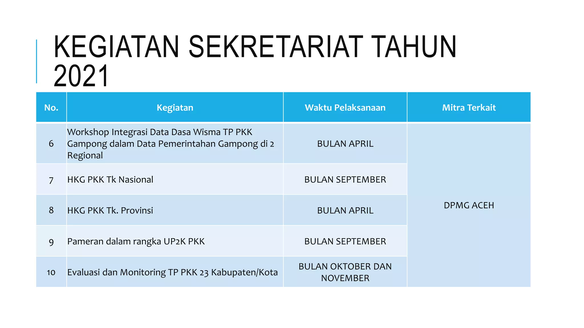 kegiatan PKK 2021-2022.pptx