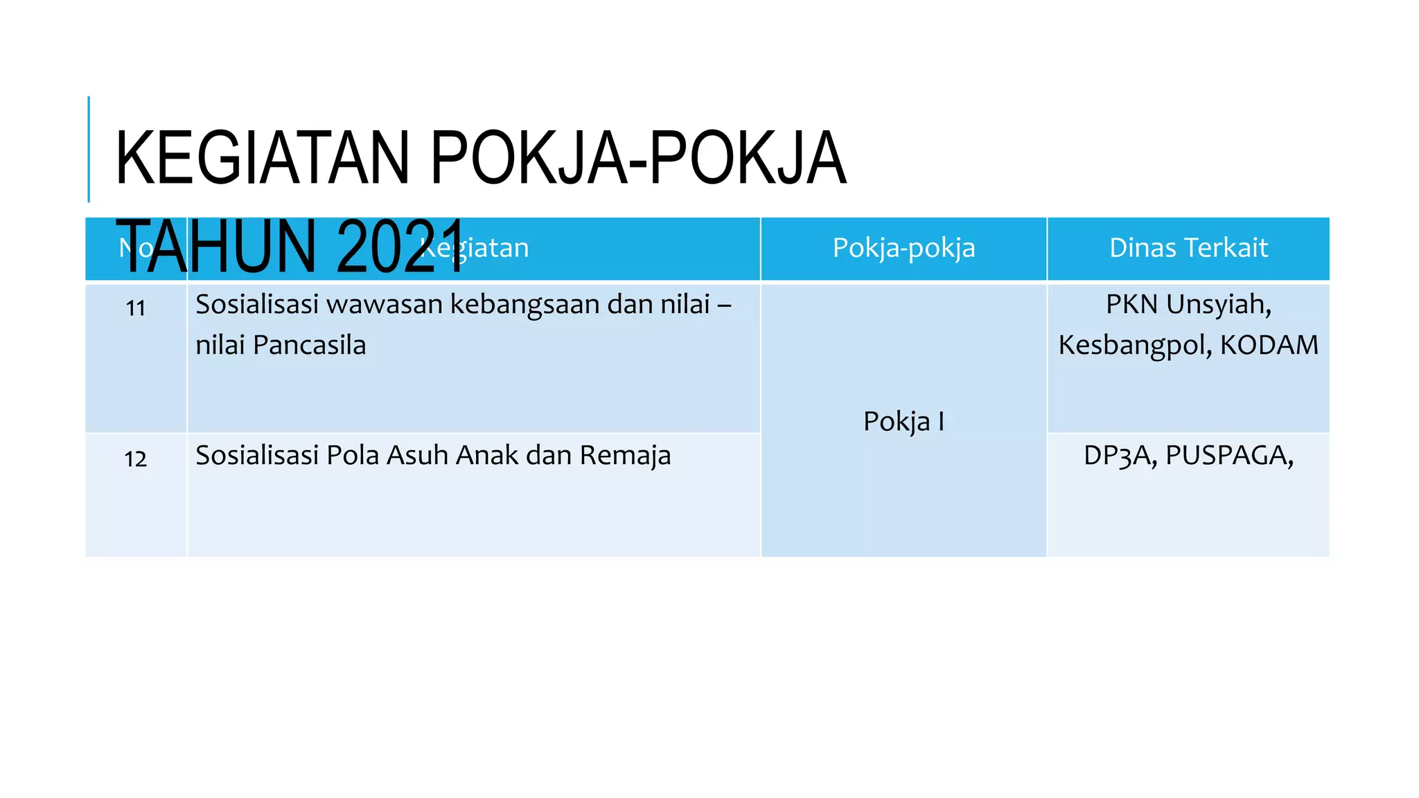 kegiatan PKK 2021-2022.pptx