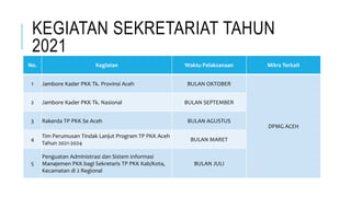 kegiatan PKK 2021-2022.pptx