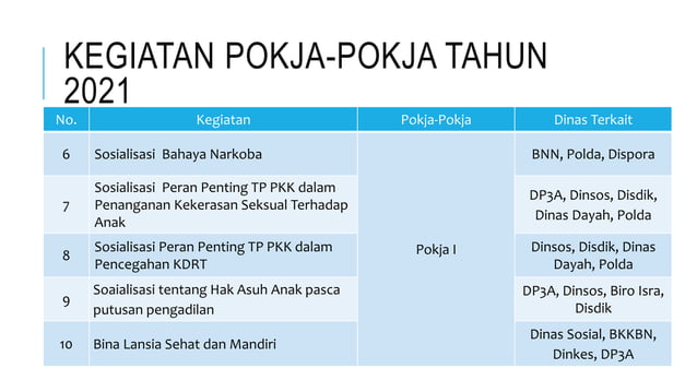 kegiatan PKK 2021-2022.pptx