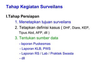 Kegiatan pokok surveilans | PPT
