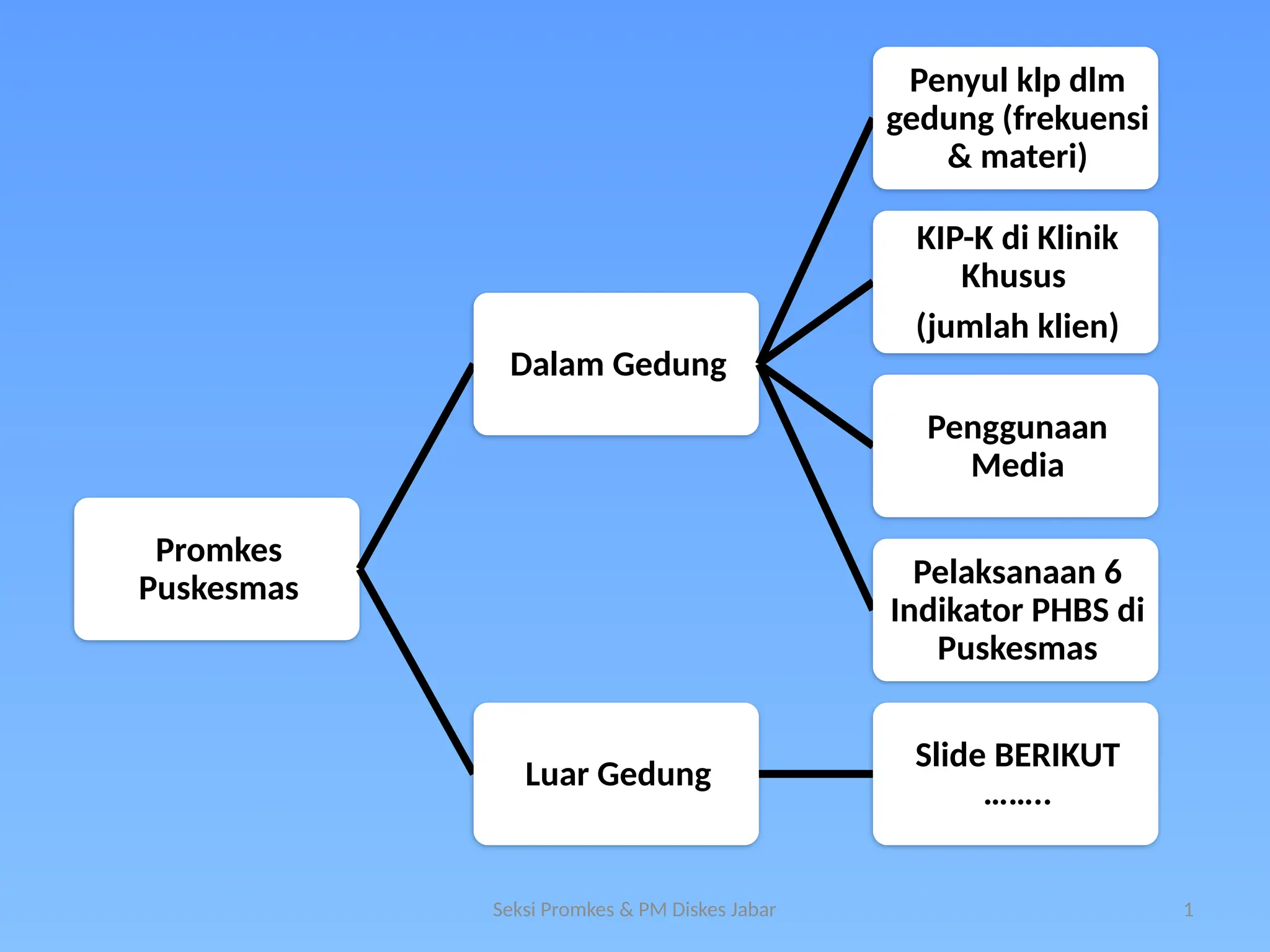 contoh dari a kegiatan promkes 2024.pptx