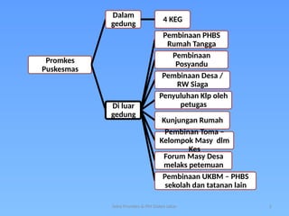 contoh dari a kegiatan promkes 2024.pptx
