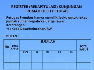 contoh dari a kegiatan promkes 2024.pptx