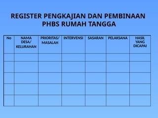 contoh dari a kegiatan promkes 2024.pptx