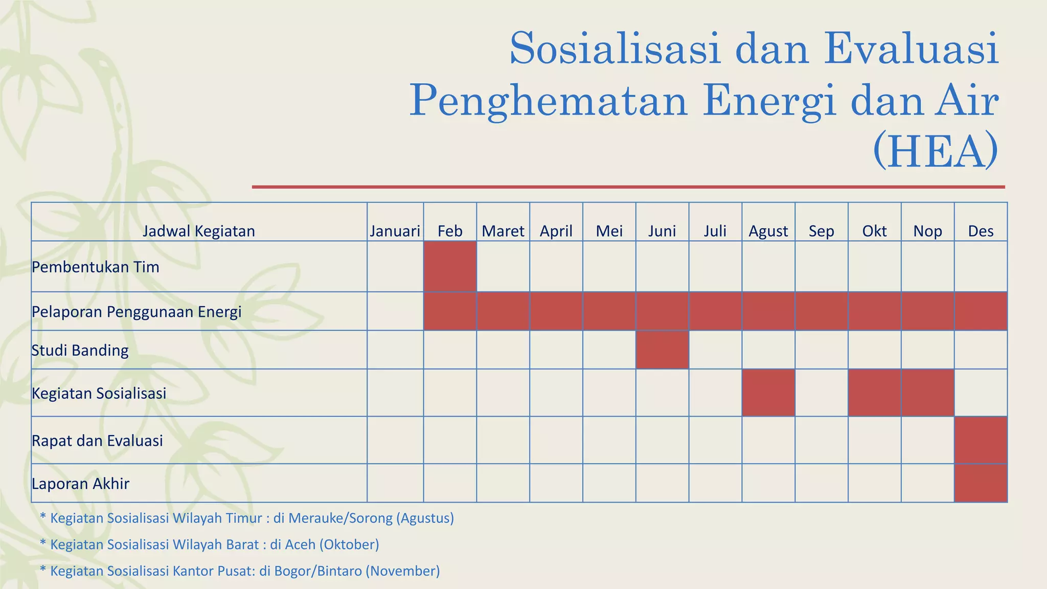 Template bunga | PPT