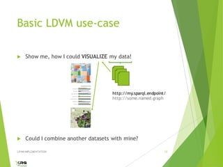 Linked Data Visualization Model - KEG VŠE | PPT