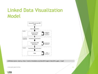 Linked Data Visualization Model - KEG VŠE | PPT